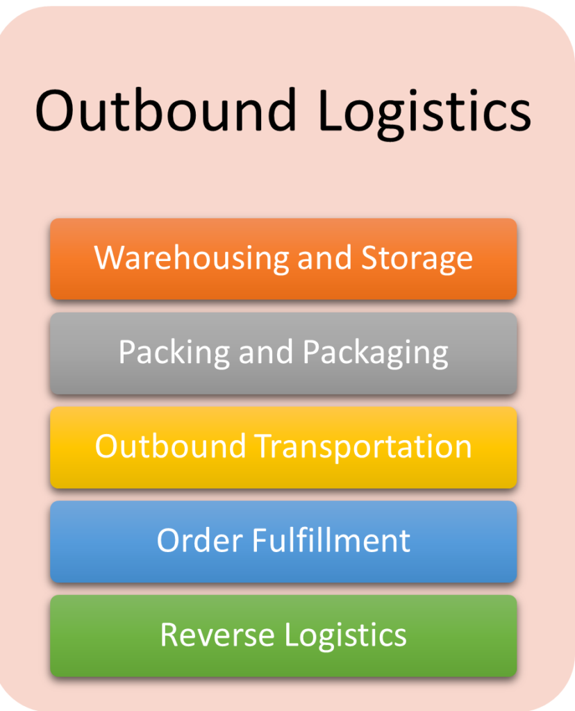 International Freight Forwarding – Freight Borne Systems